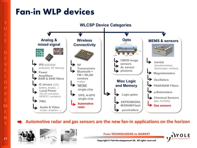 Growth of advanced packaging - What make it so special? Presentation by ...