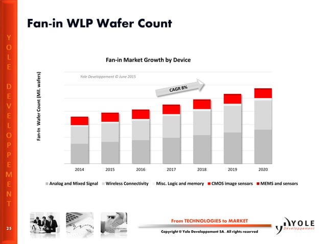 Growth of advanced packaging - What make it so special? Presentation by ...