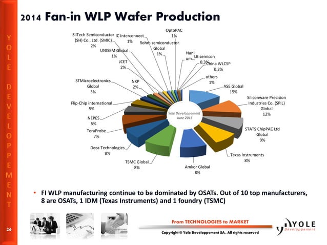 Growth of advanced packaging - What make it so special? Presentation by ...