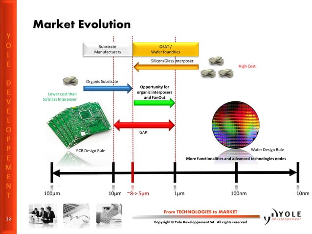 Growth of advanced packaging - What make it so special? Presentation by ...