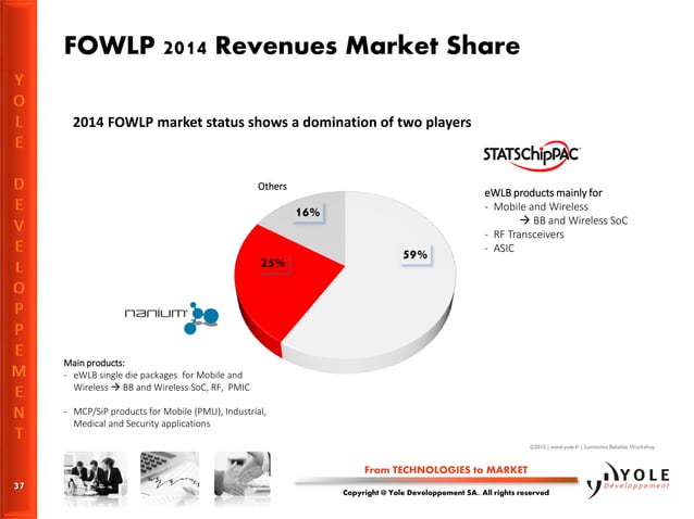 Growth of advanced packaging - What make it so special? Presentation by ...