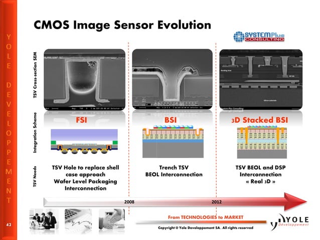Growth of advanced packaging - What make it so special? Presentation by ...