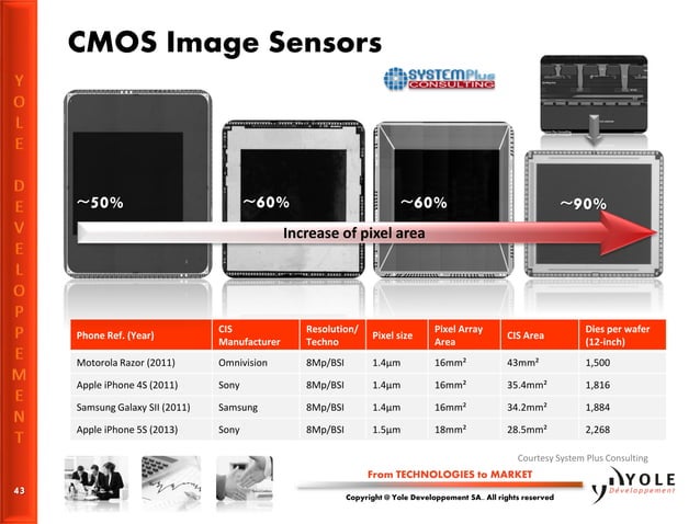 Growth of advanced packaging - What make it so special? Presentation by ...