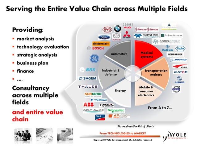 Growth of advanced packaging - What make it so special? Presentation by ...