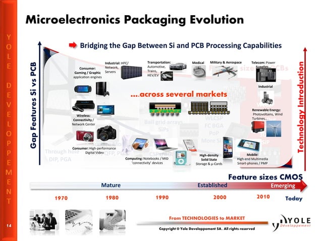 Growth of advanced packaging - What make it so special? Presentation by ...