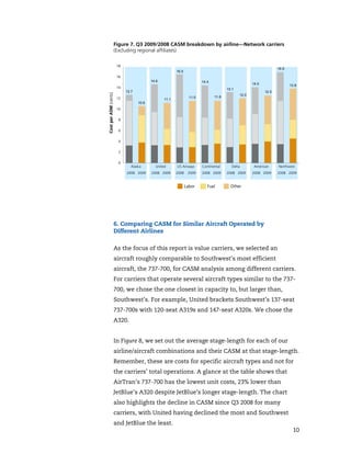 2010 Growth Airline Economic Analysis Final 1 10 | PDF | Air Travel ...