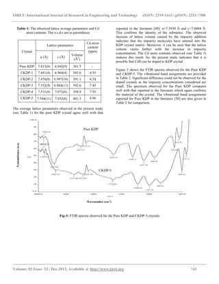 Growth and characterization of cd s doped kdp single crystals | PDF ...