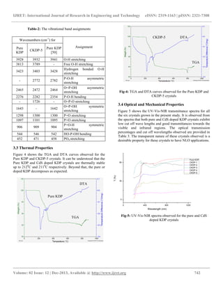 Growth and characterization of cd s doped kdp single crystals | PDF ...