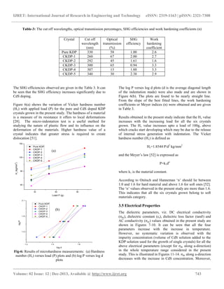 Growth and characterization of cd s doped kdp single crystals | PDF