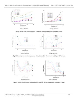 Growth and characterization of cd s doped kdp single crystals | PDF ...