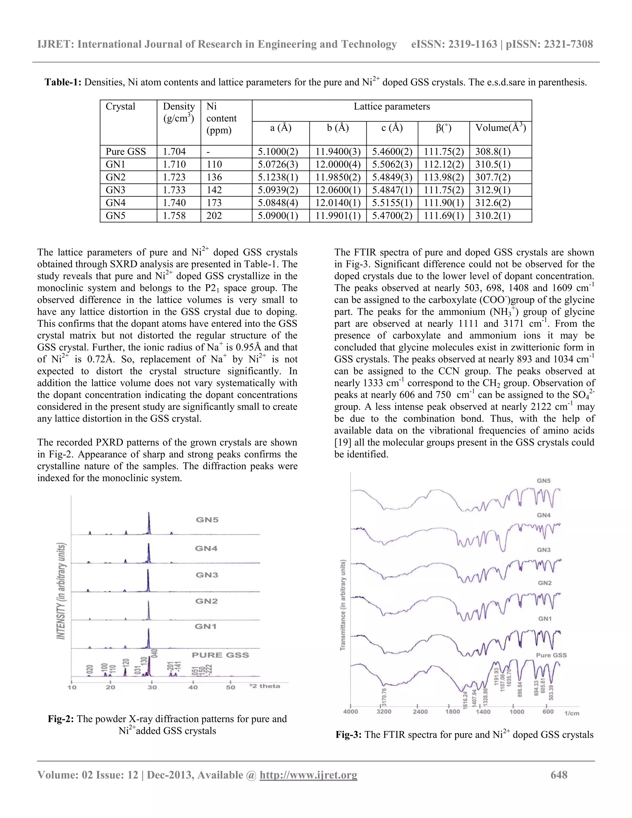 Growth and characterization of pure and ni2+ doped glycine sodium sulfate crystals | PDF