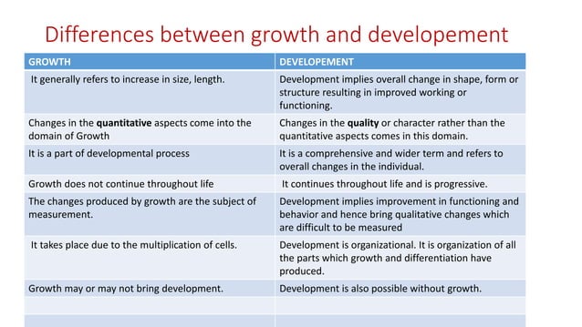 Overview of growth and development in children | PPTX | Pregnancy ...