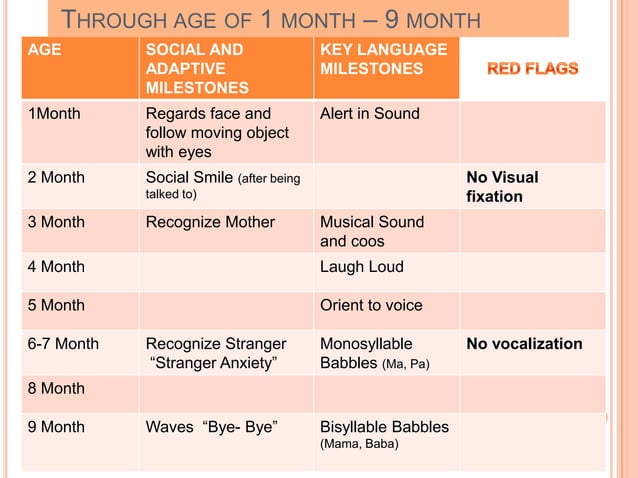 Child s Normal Growth Development child-s-normal-growth-development