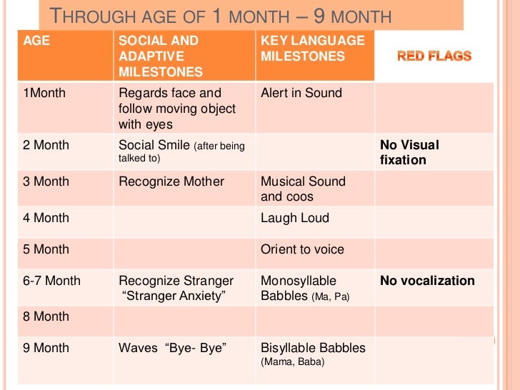 Child's Normal Growth & Development