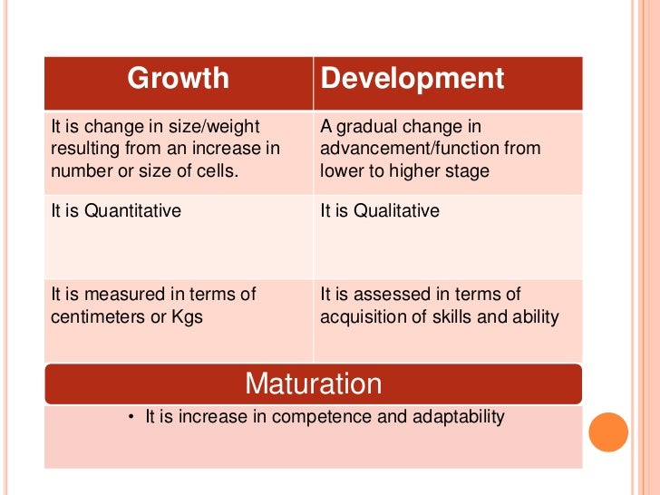 Child's Normal Growth & Development