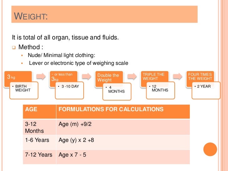 Child's Normal Growth & Development