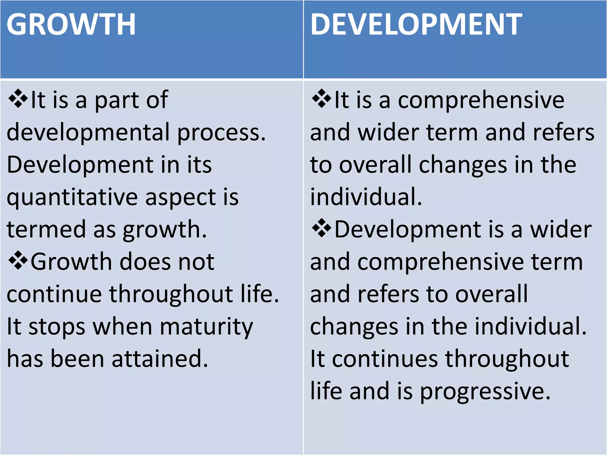 Growth and development | PPTX