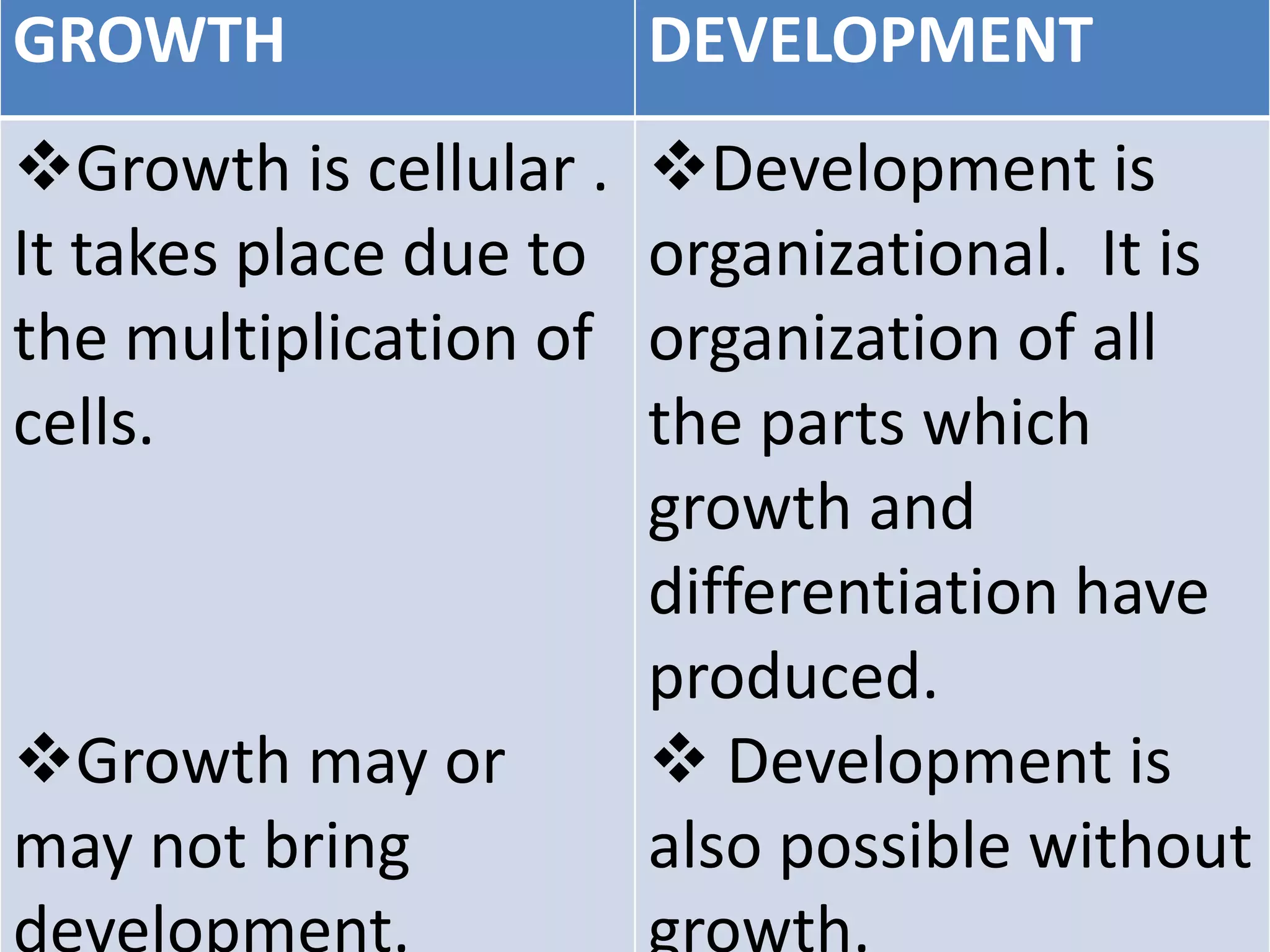 Growth and development | PPTX