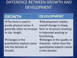 Growth and development | PPT