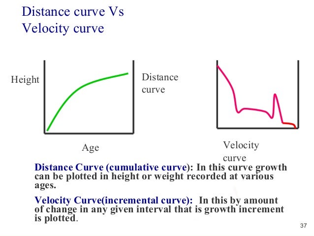 Growth and development