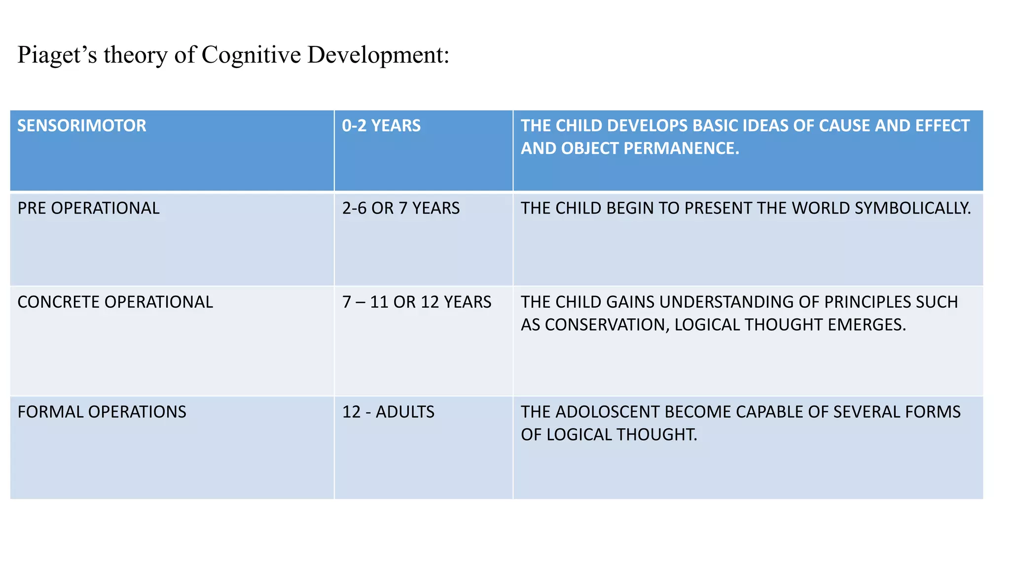Growth and development | PPTX