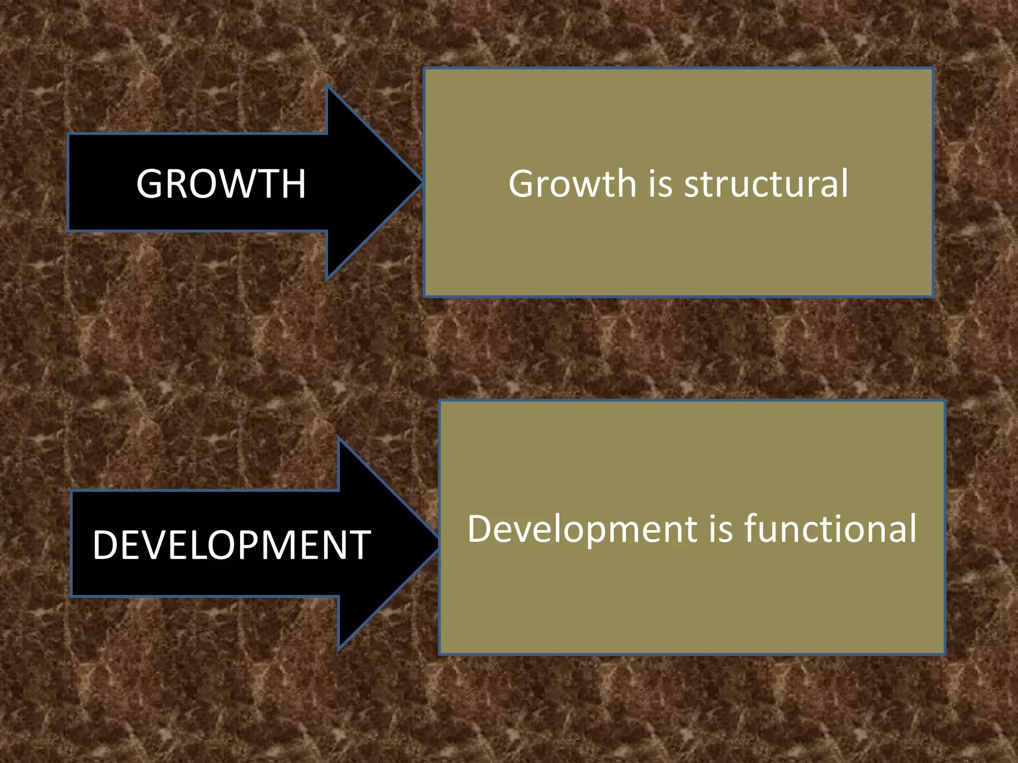 Growth and development | PDF