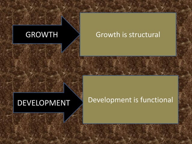 Growth and development | PDF | Science