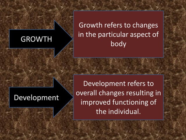 Growth and development | PDF | Science