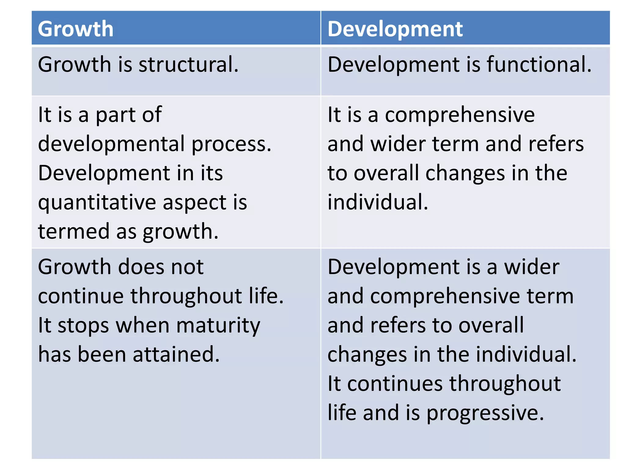 Growth and development | PPT