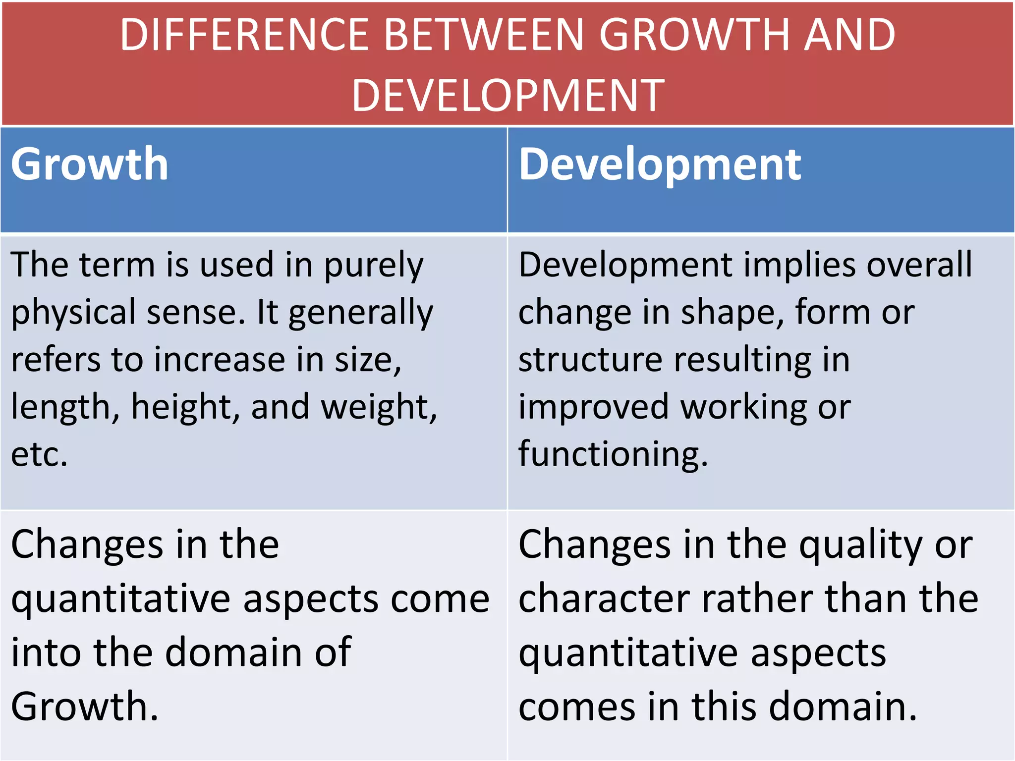 Growth and development | PPT