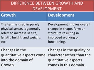 Growth and development | PPT