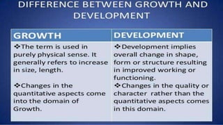 Growth and development | PPTX | Olympic Sports | Sports