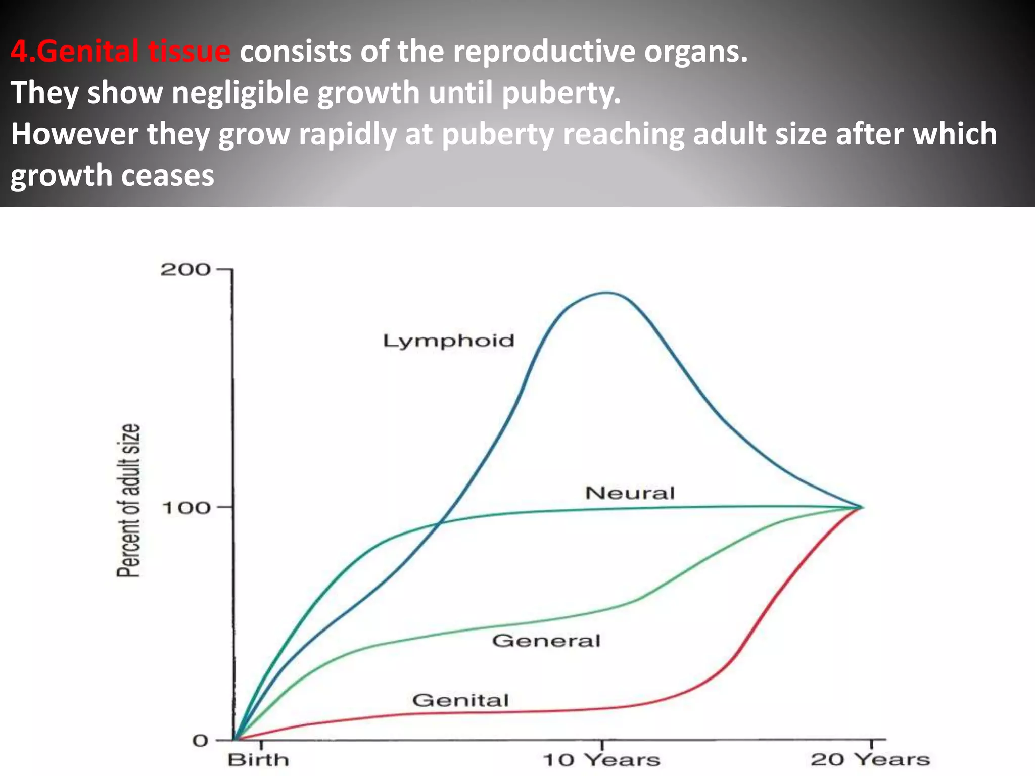 Growth and development Orthodontic | PPTX