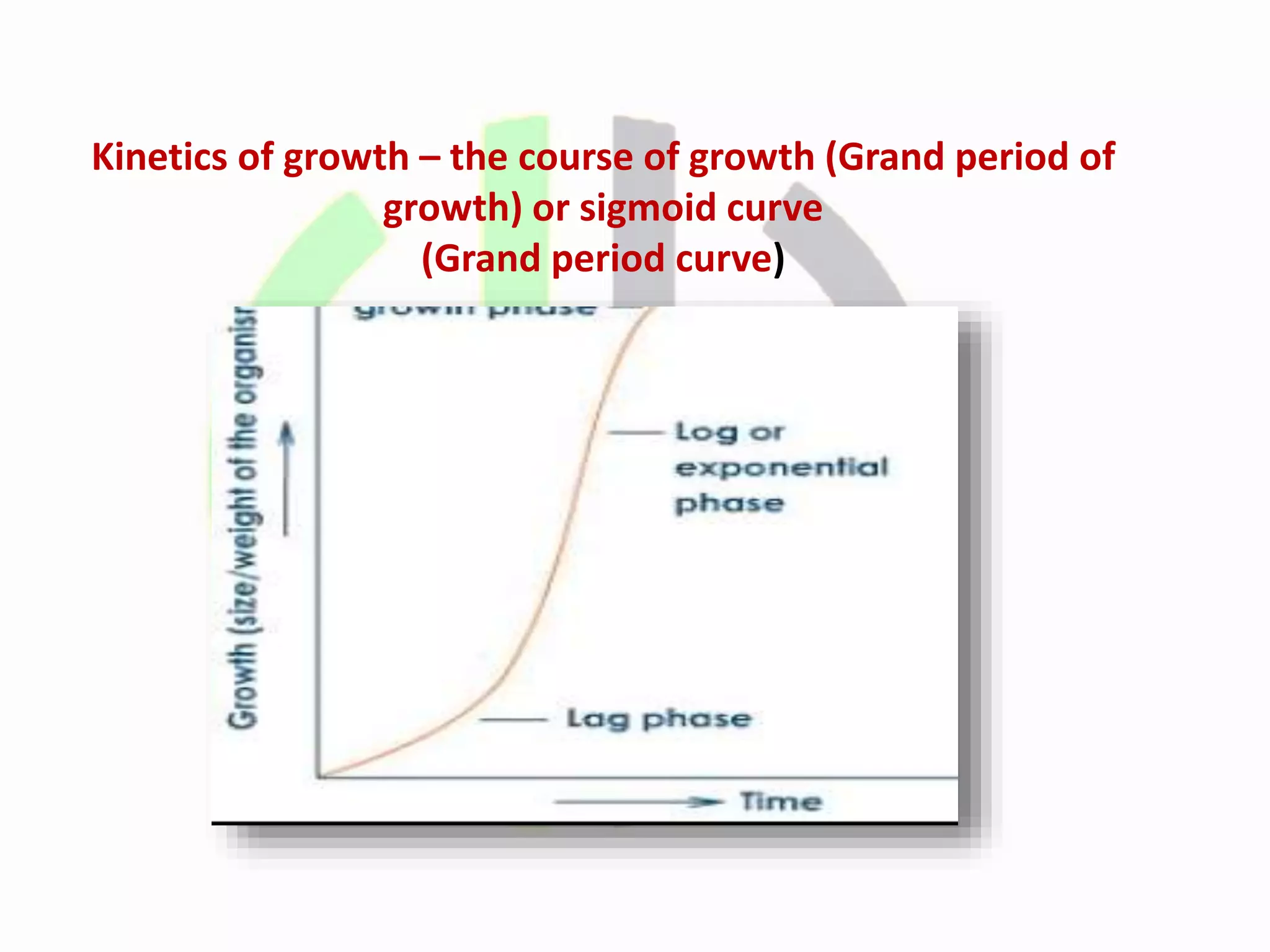 Growth and development of Horticulture Crops.pptx