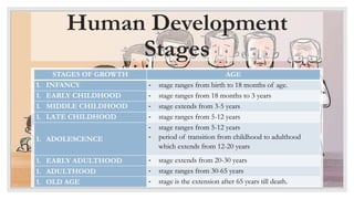 GROWTH AND DEVELOPMENT.pptx