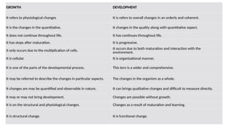 Concept of Growth and Development in Psychology | PPTX