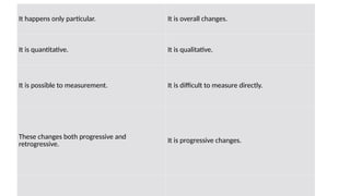 Concept of Growth and Development in Psychology | PPTX