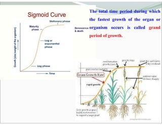 Growth and development its definition, growth curve and factors ...