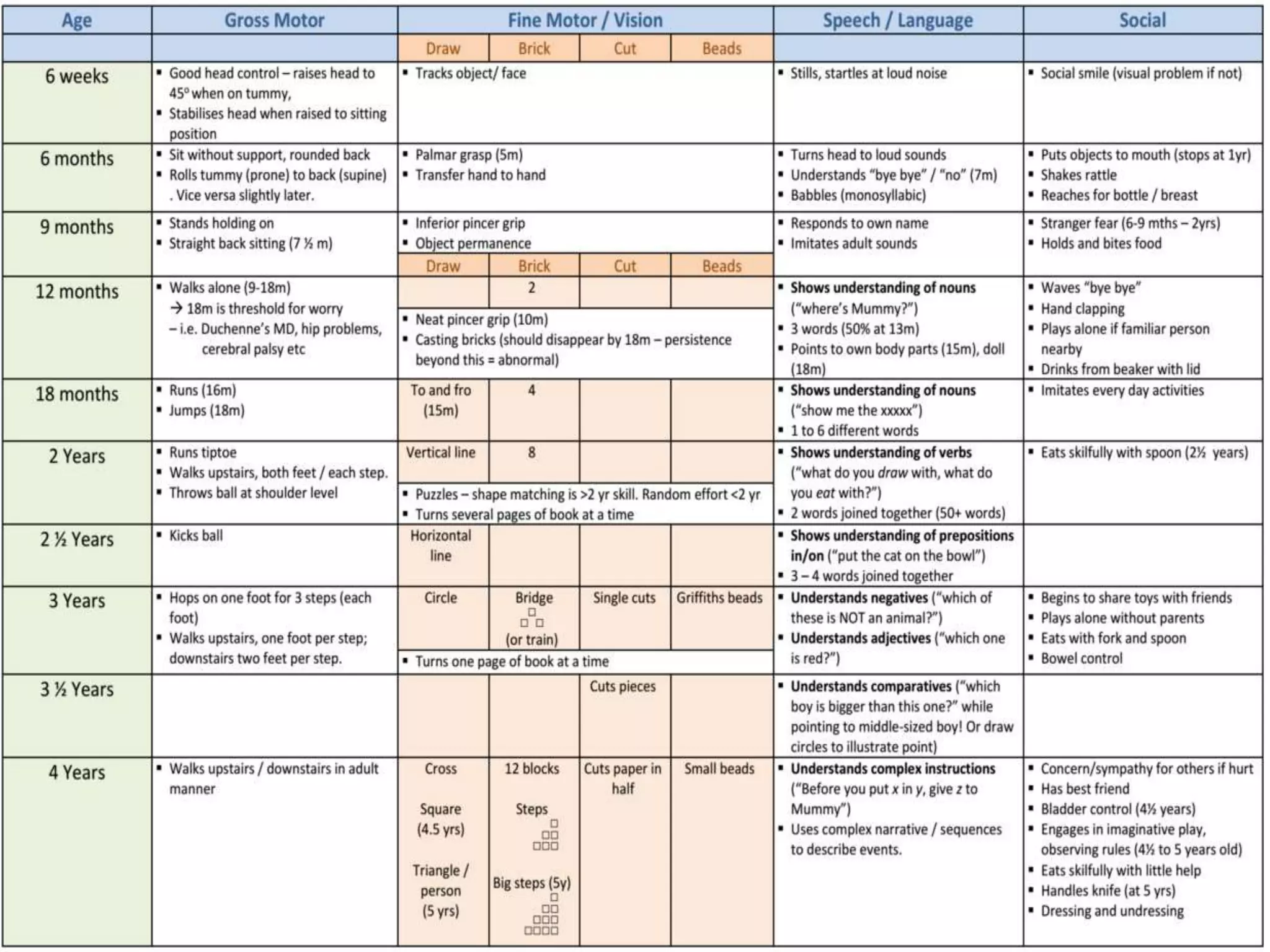 Growth and development in child | PPTX