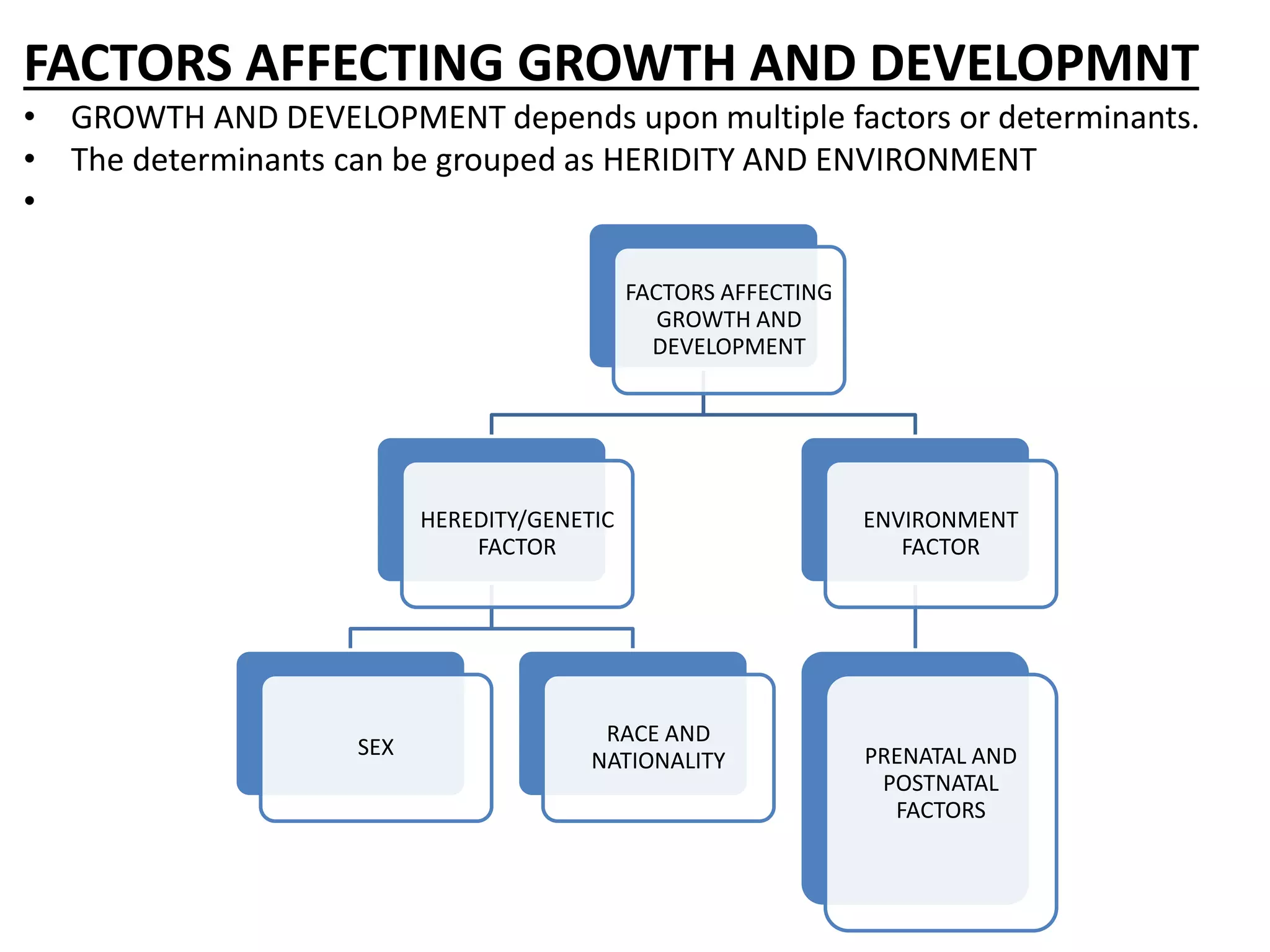 Growth and development in child | PPTX | Pregnancy | Reproductive Health