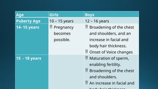 GROWTH AND DEVELOPMENT ADOLSCENTS.pptx