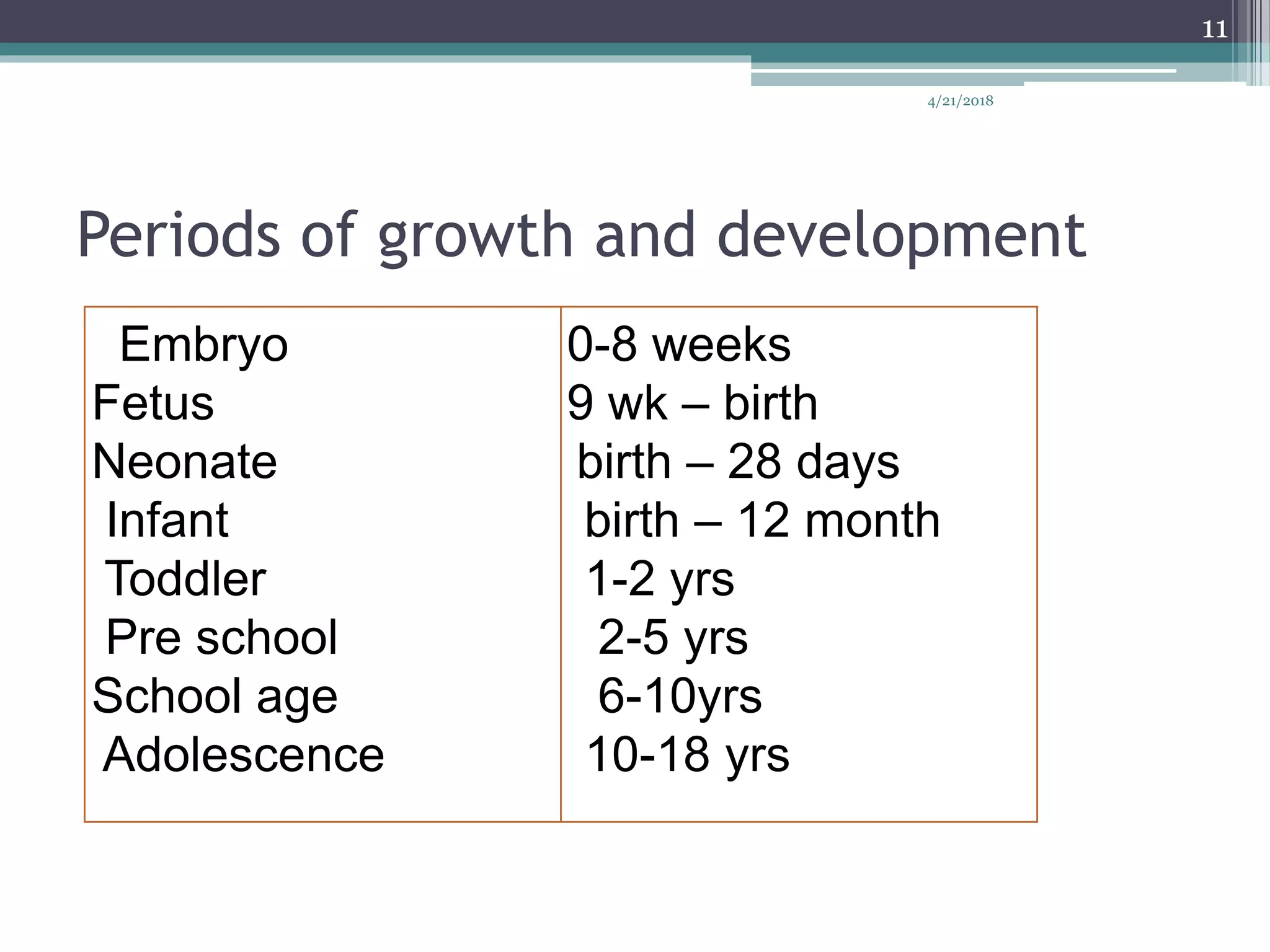 Growth and development assessment in children | PPTX