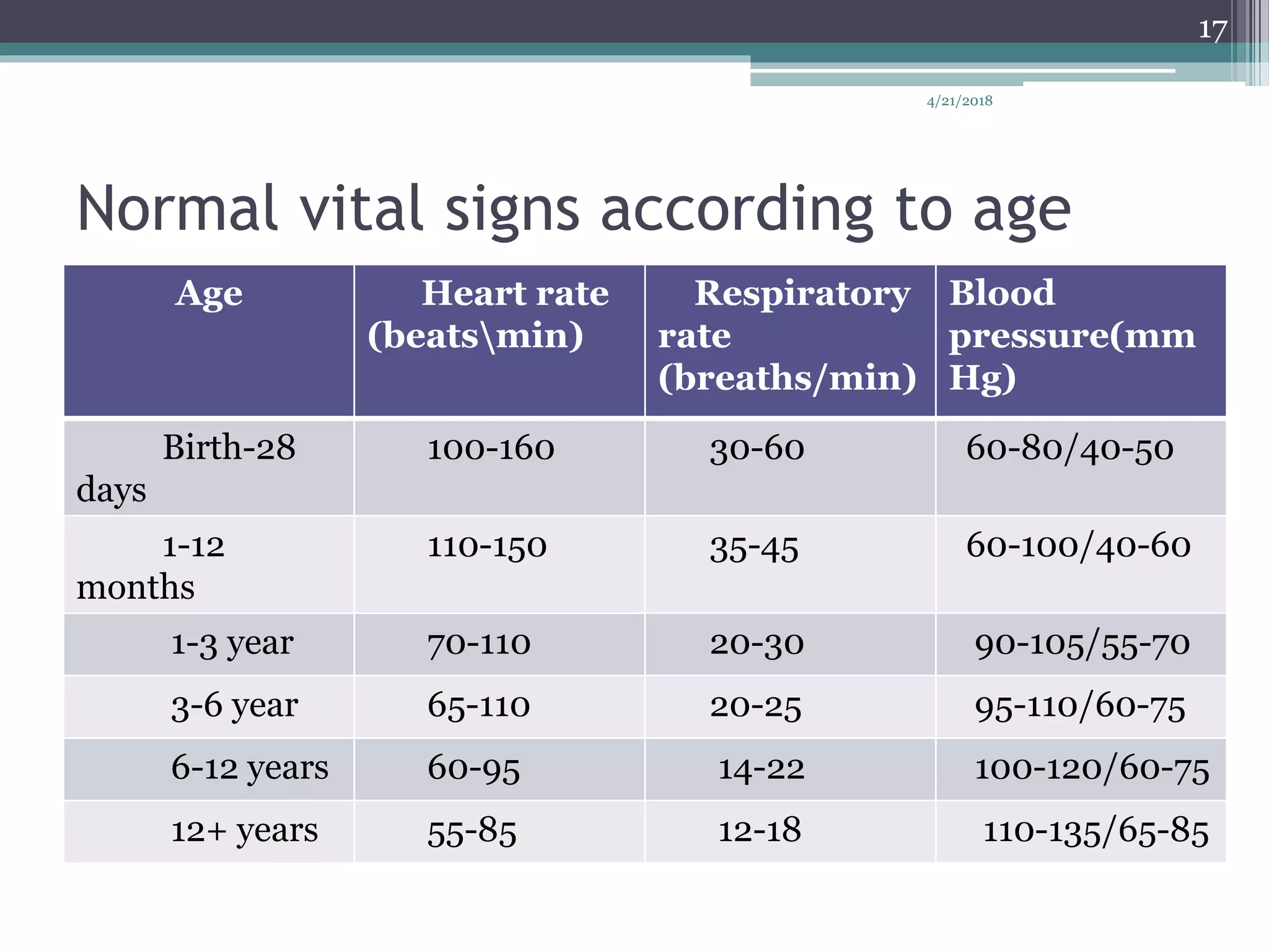 Growth and development assessment in children | PPTX
