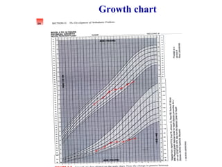 Growth and development concept, theory and basics | PPT