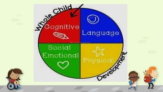 Growth and development during preschool years | PPTX