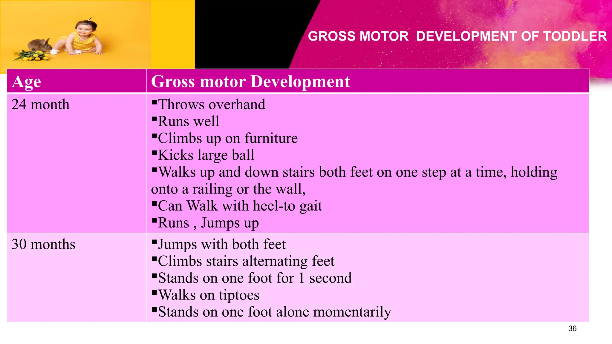 Growth and Development from Infant to adolesent.pptx
