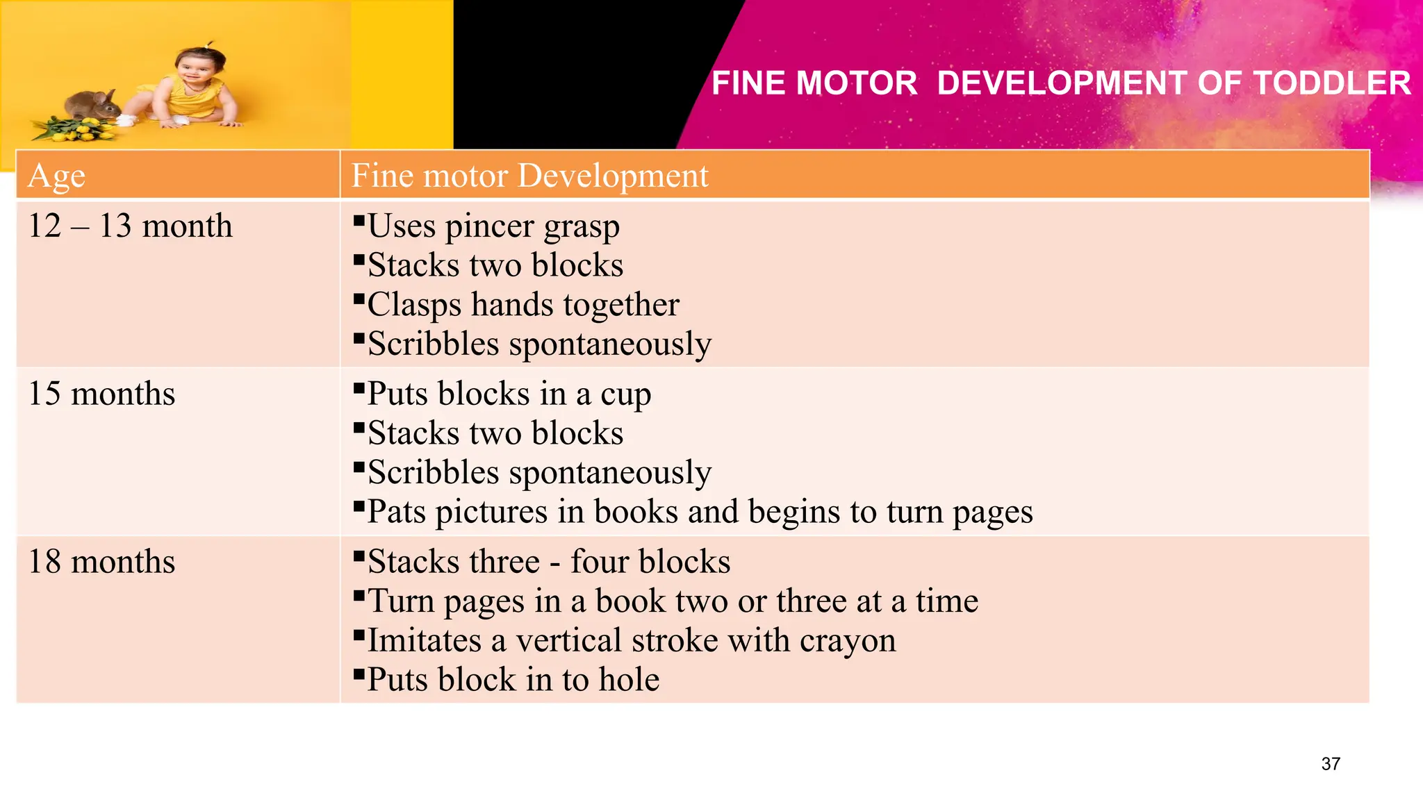 Growth and Development from Infant to adolesent.pptx