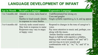 Growth and Development from Infant to adolesent.pptx