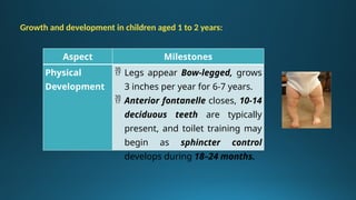 GROWTH AND DEVELOPMENT IN TODDLERS.pptx