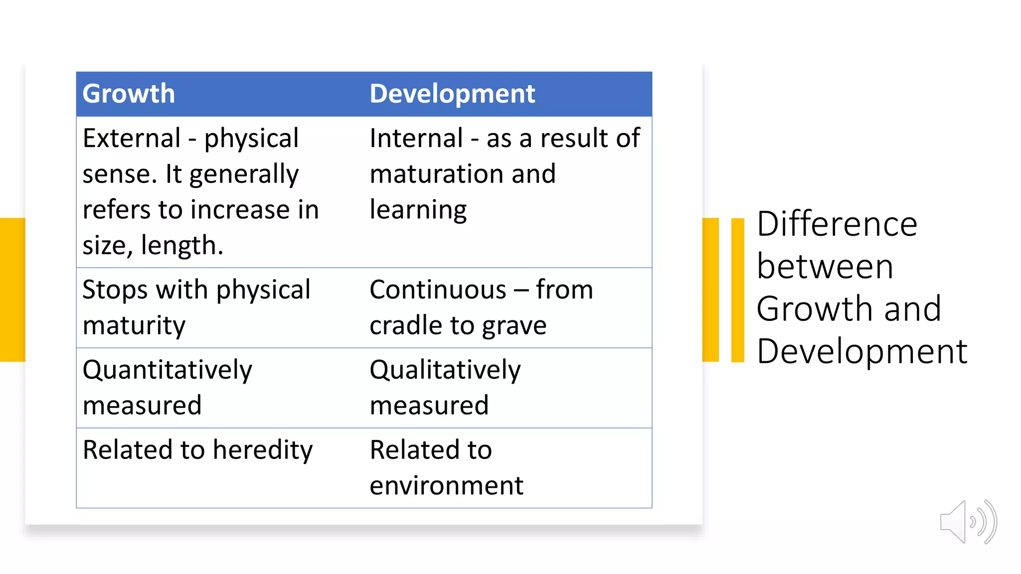 Growth and development lesson 1 | PPTX